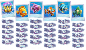 Fishtastic Slot Review 2025 ᐈ Free Demo Game